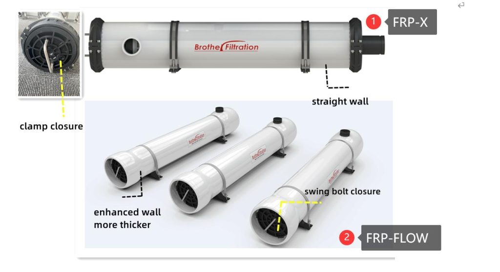 물 서비스 회사를 위한 프로젝트: Brother Filtration FRP-X는 비용과 유지 관리 시간을 줄이는 데 도움이 ...